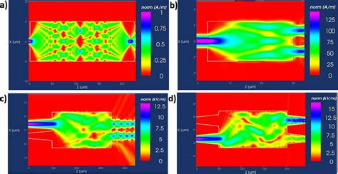 Mmi Based Components A General Mmi Structure B 1 × 2 3 Db Power