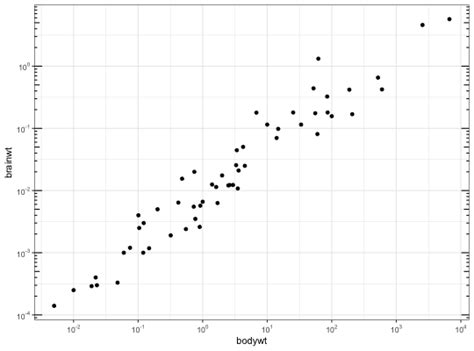 Annotation Log Tick Marks Annotation Logticks Ggplot