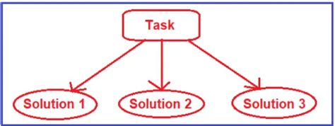 Strategy Design Pattern In Java Dot Net Tutorials