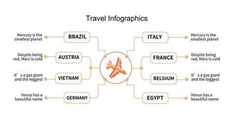 Diagram Of Plane With Arrows PowerPoint Template Free Download Pikbest