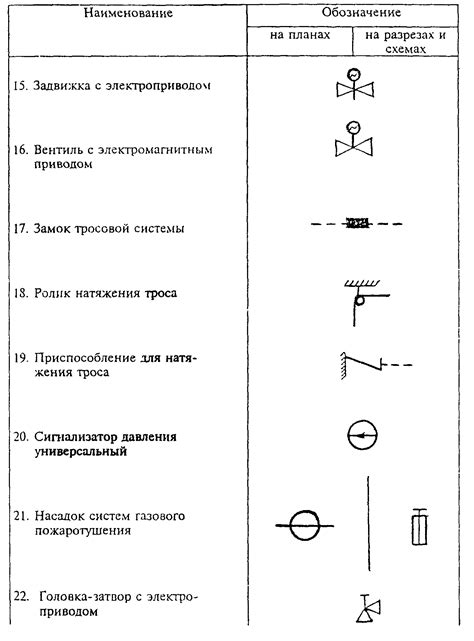 Условные обозначения задвижек на схемах