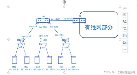基本中型网络的仿真（ryu mininet的sdn架构） 以校园为例 基于sdn的网络规划与设计 csdn博客