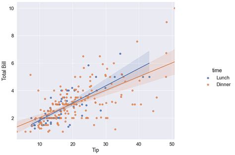 An Ultimate Cheat Sheet For Stylish Data Visualization In Pythons Seaborn Library Regenerative