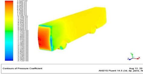 41 Aerodynamic Pressure And Velocity Distribution Of The