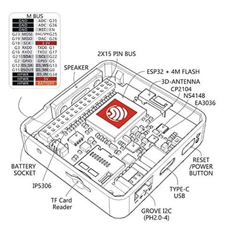 Buy M5stack Esp32 Basic Core Development Kit Extensible Micro Control