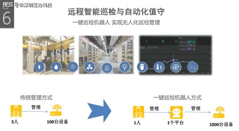能源管理系统 搜狐大视野 搜狐新闻