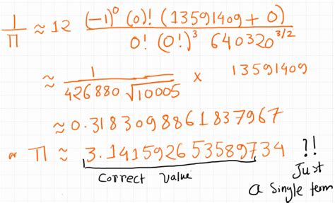 Best Algorithm To Calculate Pi Part Cheenta Academy
