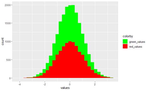 R Ggplot Histogram With Labels Stack Overflow