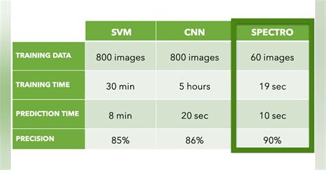 Sparse Modeling Software Offers Novel Approach To Machine Vision Inspection Vision Systems Design