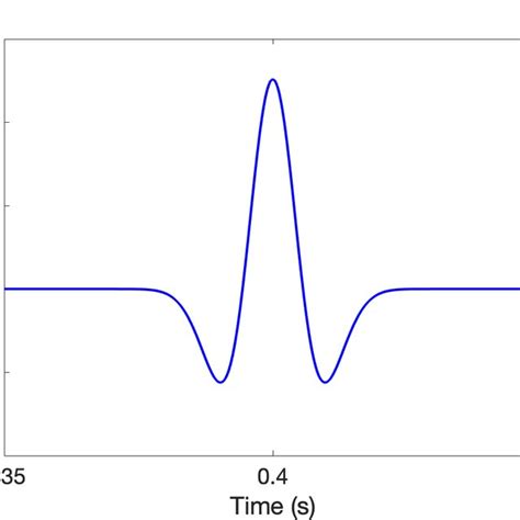 Experiment 7 Data Download Scientific Diagram
