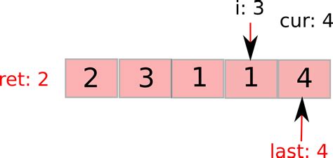 leetcode 笔记系列13 jump game ii [去掉不必要的计算] lichen782 博客园