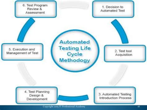 selenium topic 1 selenium basic ppt