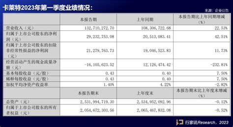 一季报披露利亚德鸿利智汇卡莱特表现如何 电子工程专辑