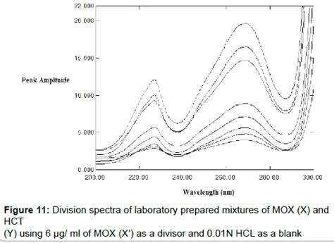 Spectrophotometric And Chemometric Methods For Simultaneous Determination Of Two Anti