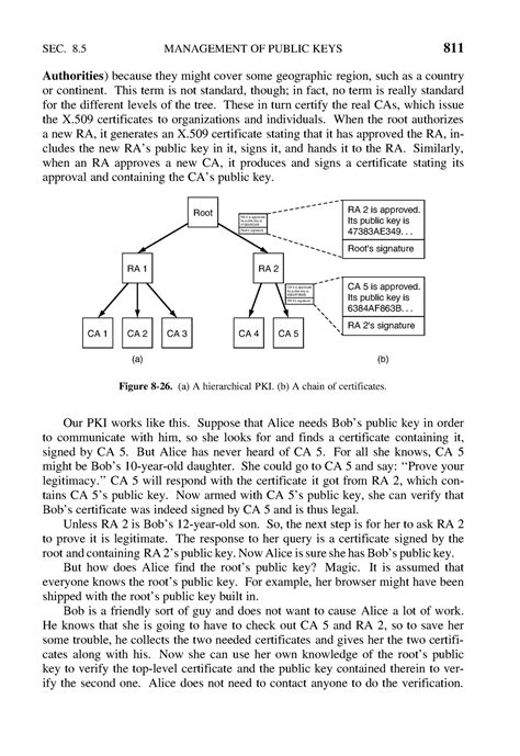 Computer Networks A Tanenbaum 5th Edition 0 279 Sec 8 Management