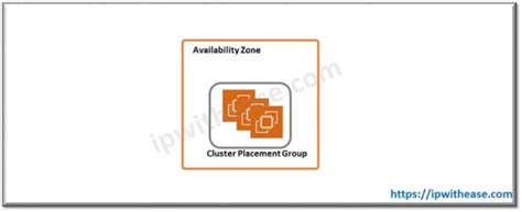 Ec2 Placement Groups Aws Ip With Ease