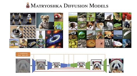 Matryoshka Diffusion Models Explained Youtube