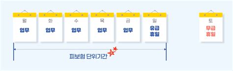 구직급여 용어 정리 구직급여 수급요건 4가지 실업급여