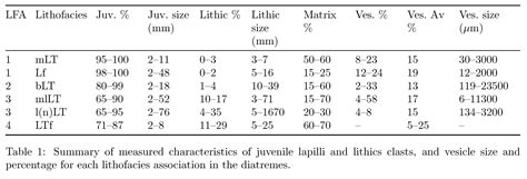 Java Hibernate Create Generic Object From A Query Stack Overflow