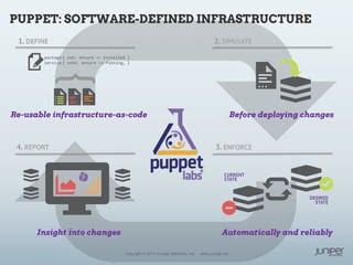 Frictionless IT Automation PPT