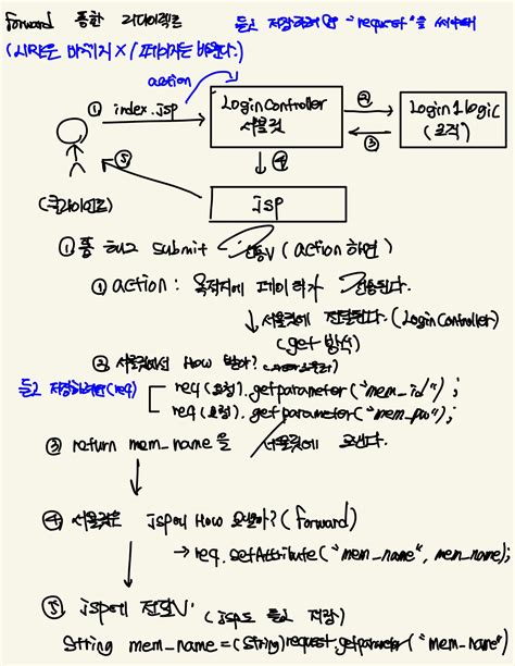 Jsp Servlet