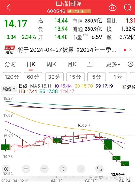 山煤国际已经成为煤碳的风向标，后期会影响到陕西煤业、中国神华与恒源煤电。 行业的趋势转折，总是会一些微弱的信号。看三张图，风雨欲来风满楼。第