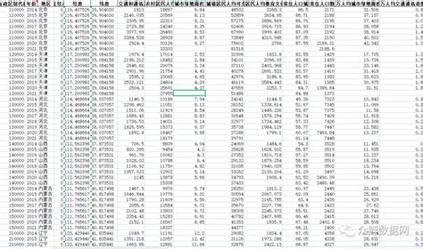 各地区经济高质量发展评价指标2014 2021年 众鲤数据网