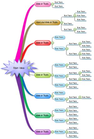 Mind Map Software Edraw Mind Map Professional