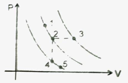 Line Of Dots Png Symmetrical Data Dot Plot Transparent Png Transparent Png Image PNGitem