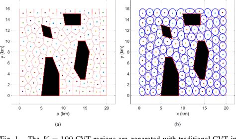 Swarmcvt Centroidal Voronoi Tessellation Based Path Planning For Very Large Scale Robotics