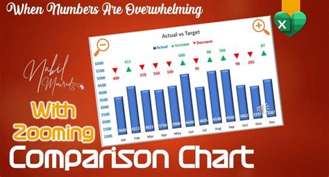 Extremely Easy Way To Build Comparison Chart For Dashboards Office Instructor