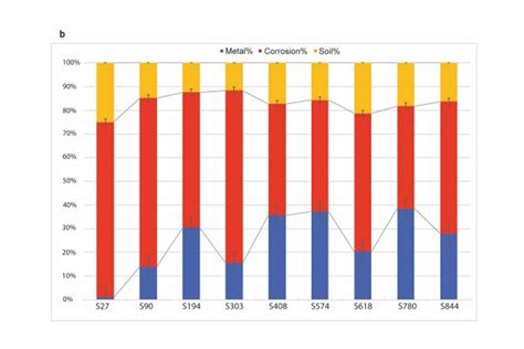 Exploring Corrosion In Iron Nail Artifacts With Multiscale X Ray Microscopy