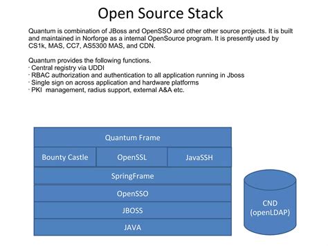 Quantum Architecture Overview Ppt