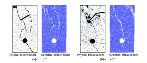 Failure Diagram Of A Test And Numerical Model With Fracture Angles Of