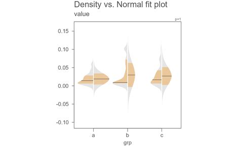 Normal Fit Vs Density Plot — Eda Normfit • Tukeyedar