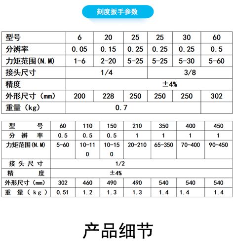 数显扭力扳手 深测智能 深圳 有限公司