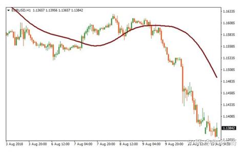 RSTL Metatrader 4外汇指标 知乎