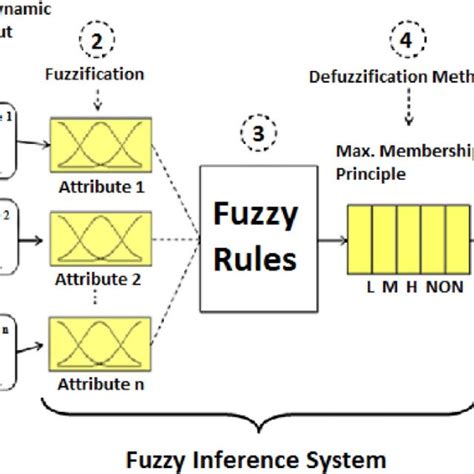 Artificial Neural Network Adapted From Playgroundtensorflow