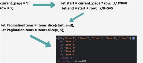 Custom Pagination In JavaScript Beginners Rocoderes