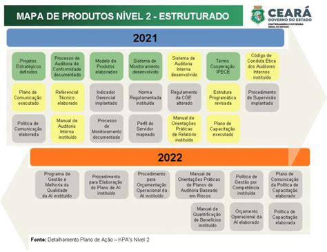 Cge Avança Na Implantação Do Modelo Ia Cm No órgão Controladoria E Ouvidoria Geral Do Estado