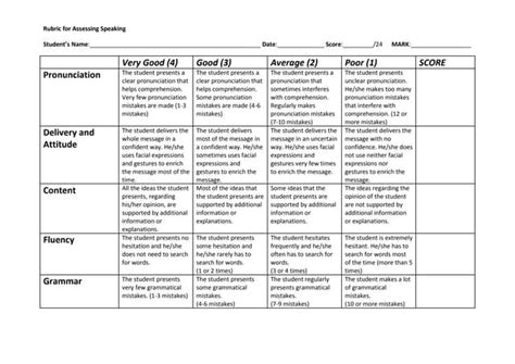 Rubric Evaluation For Speaking Exam Pdf