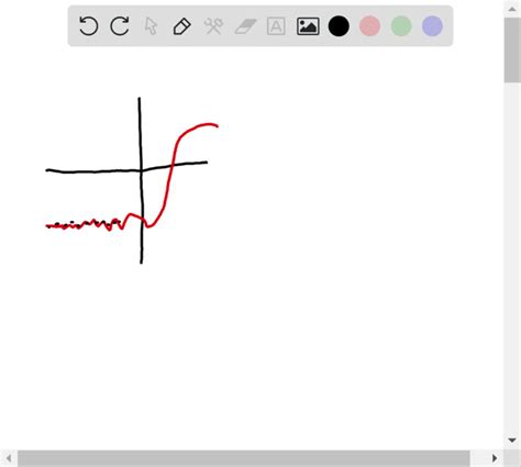 Limits From A Graph A Use The Graph Of F To Find The Following Limits I Limx →∞ F X Ii
