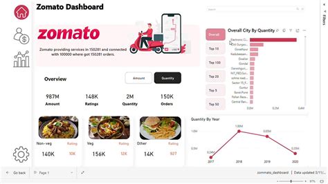 Himanshu Soni On Linkedin Dashboarddesign Powerbideveloper Skillup Growthmindset