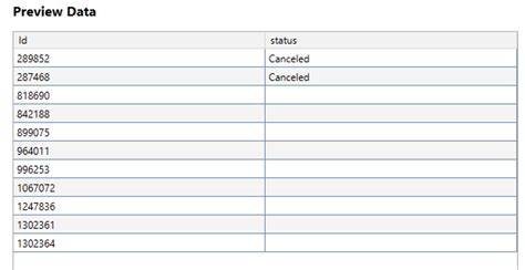 data scraping does not capture the first column correctly help
