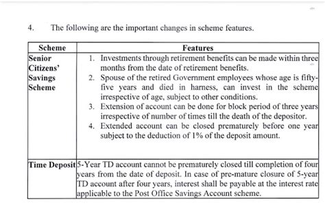 Important Changes In SCSS TD Scheme Features As Per SB Order 22