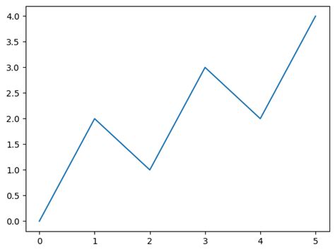Matplotlibを利用したデータ可視化（data Visualization）の基礎 あつまれ統計の森