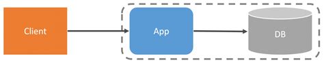 the challenge of microservices ui composition codeopinion