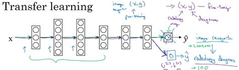 [structuring machine learning projects] week2 ml strategy 2 mx s blog