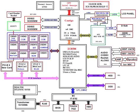 Exploring The Inner Workings Of Laptop Motherboards Schematics Unveiled