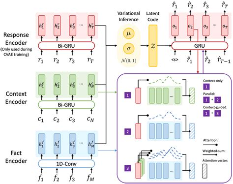 illustration of the proposed model architecture download scientific